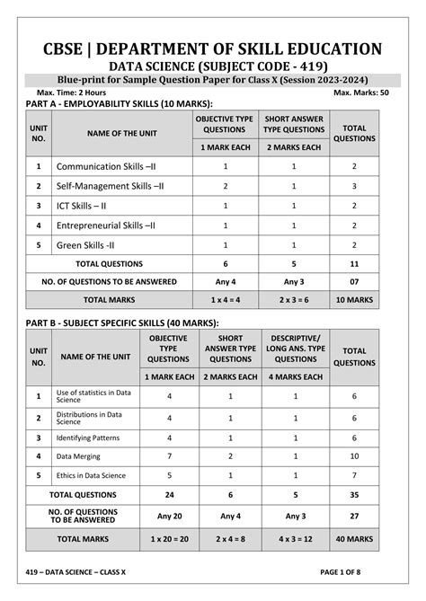 Cbse Class 10 Data Science Sample Papers 2023 2024 Indcareer Schools