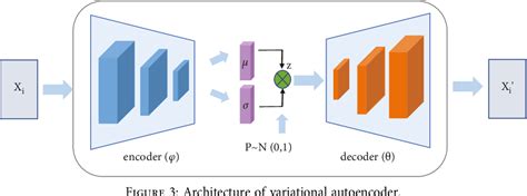 Figure 3 From Anomaly Detection In Qar Data Using Vae Lstm With Multihead Self Attention