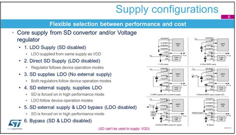 Stm32h750disco Power Stmicroelectronics Community