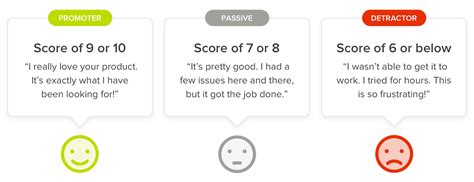 How To Use Nps To Measure Your Customer Experience