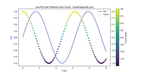 How To Mark Different Color Points On Matplotlib Matplotlib Color