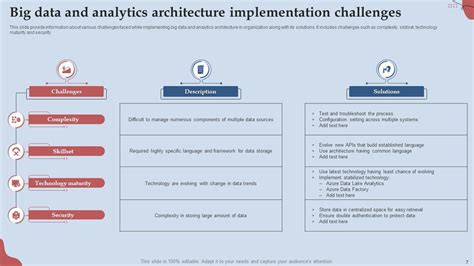 Top 10 Data Analytics Architecture Powerpoint Presentation Templates In
