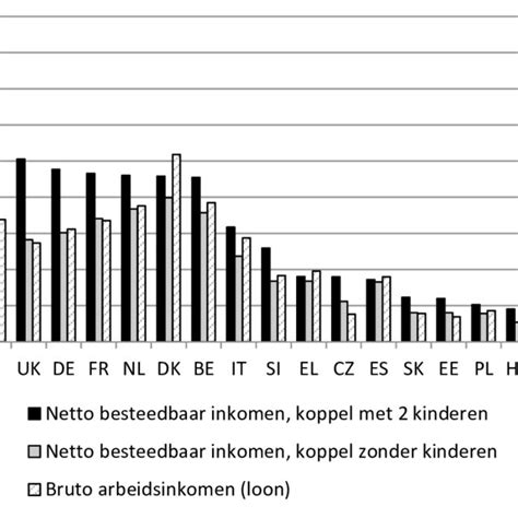 Modelo De Definición De Líneas De Investigación Download Scientific