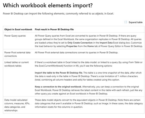 Solved Problem With Importing Excel Sheet With Direct Que Microsoft Fabric Community