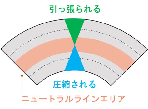 スプリングバック