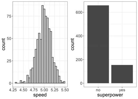The Visual Modeling Module Jasp Free And User Friendly Statistical