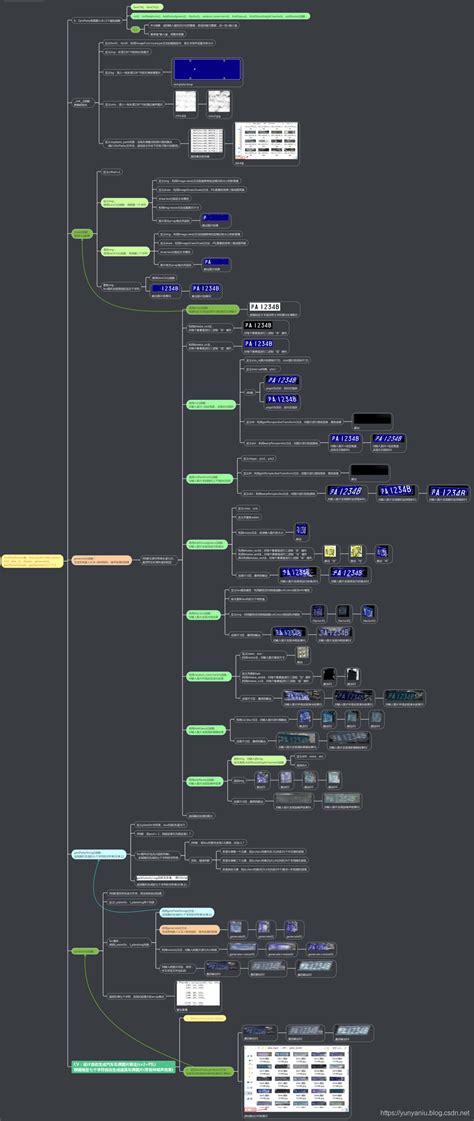 Dataset之图片数据增强：设计自动生成汽车车牌图片算法cv2pil根据指定七个字符自动生成逼真车牌图片数据集带各种噪声效果