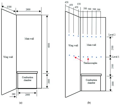 Experimental Setup Using Bs 8414 1 Standards For The Test Of The Download Scientific Diagram