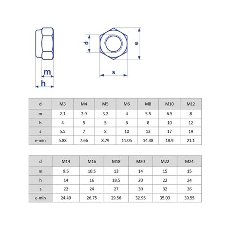 Zeskant Borgmoer Din 985 M6 Inox A2 70 Moeren Specialist