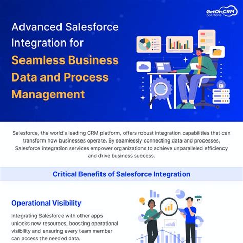 Advanced Salesforce Integration For Seamless Business Data And Process Management Pdf