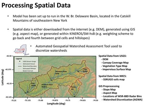 Ppt Development Of A Distributed All Season Flash Flood Forecasting System Powerpoint