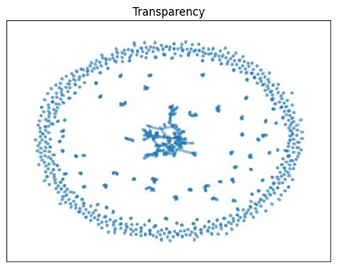 Python Visualize Nodes And Their Connections In Clusters Via Networkx Stack Overflow