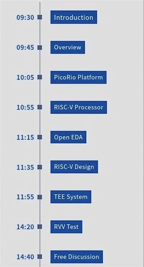 Risc V Academic Seminar Rios Lab