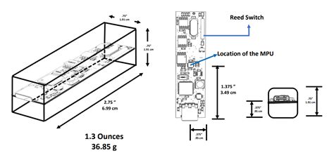 Operation Bioforce Analytics