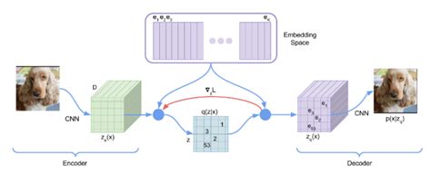 Taming Transformers For High Resolution Image Synthesis Taming