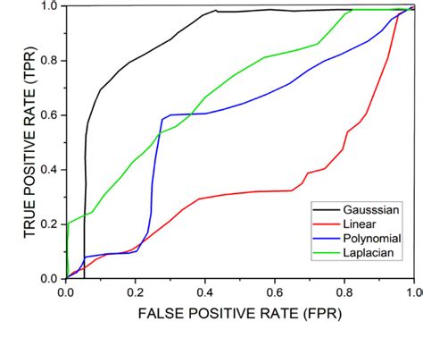 Figure 1 From Novel Online Network Intrusion Detection System For Industrial Iot Based On Oi