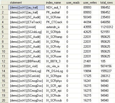 Software Performance Engineering MS SQL Server Monitoring Using DMV S