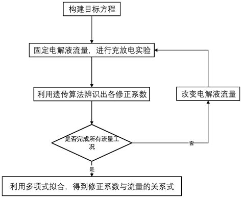 一种全钒液流电池开路电压计算方法