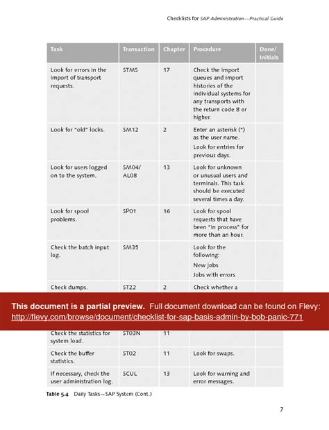 Checklist For Sap Basis Admin By Bob Panic Pdf