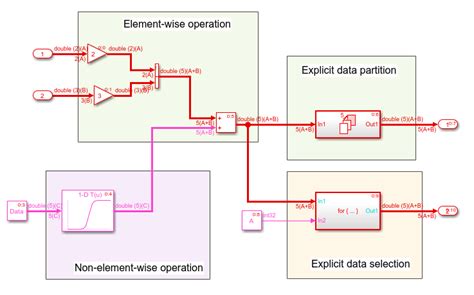 use symbolic dimensions for signal dimensions