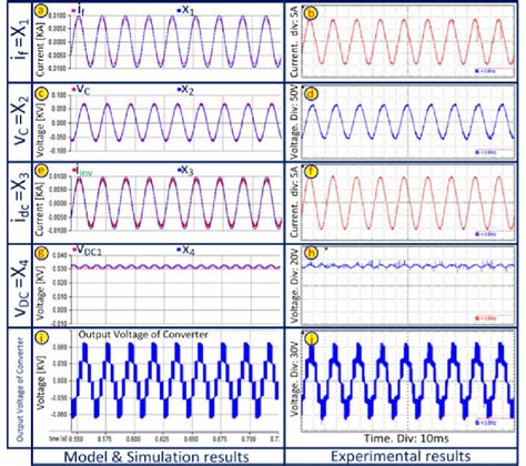 Waveforms Of Gccmi With Lcl Coupling And Two H Bridges For The Control