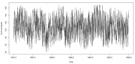 Github Nicholasatyahaditime Series Dataset Extrapolation