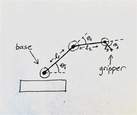 Lab Notebook Robot Arm Reaching For The Stars