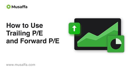 How To Use Trailing P E And Forward P E Musaffa Academy