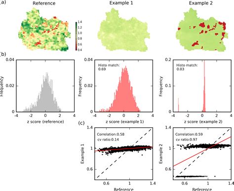 Gmd The Spatial Efficiency Metric Spaef Multiple Component Evaluation Of Spatial Patterns