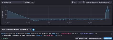 Where Is My Influxdb Data Third Party Integrations Home Assistant Community