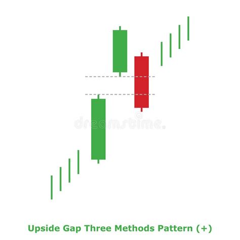 Upside Gap Three Methods Pattern Green And Red Square Stock Vector