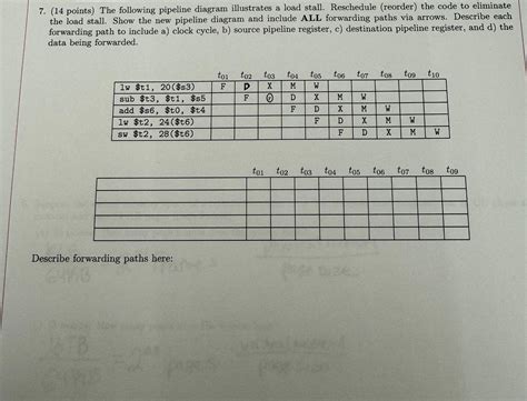 Solved Points The Following Pipeline Diagram Chegg Com