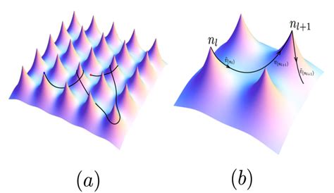 A Non Differentiable Space A A Space With Many Conical Points