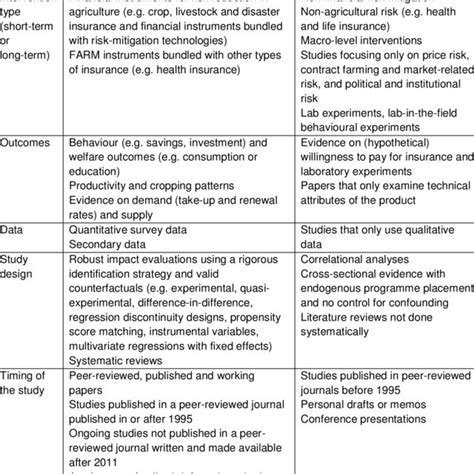 Inclusion And Exclusion Screening Criteria Download Table