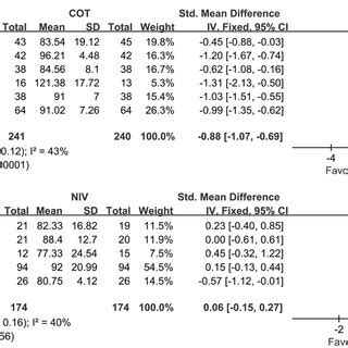 Comparison Of HR A High Flow Nasal Cannula Oxygen HFNC Versus Download Scientific Diagram
