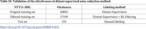Table 1 From Research On Joint Model Relation Extraction Method Based On Entity Mapping