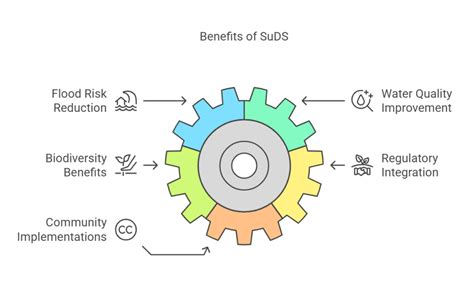 Flood And Water Management Act For Better Flood Prevention