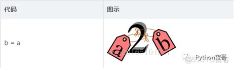 Python中如何引入变量 Python中引用变量蓝月亮的技术博客51cto博客 Python中如何引入变量 Python中引用变量蓝月亮的技术博客51cto博客