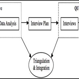 Explanatory Sequential Design Method Download Scientific Diagram