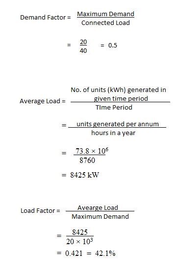 Variable Loads On Power System