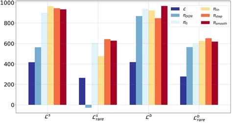 Simulation Evaluation Results For The Synthetic Logs The Column L Download Scientific Diagram