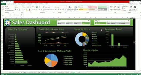 Sayan Chakraborty On Linkedin Salesdashboard Datavisualization Businessintelligence Growth