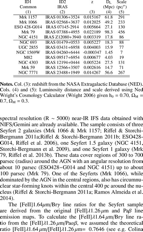 Seyfert And Star Forming Galaxy Samples Download Table