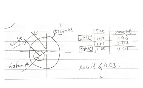 true position measurement page 2 elsmar cove quality and business standards discussions