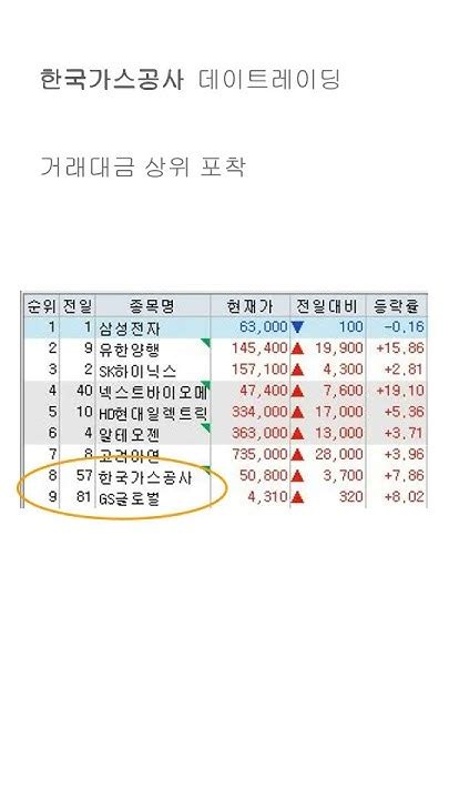 주식 매매타점 Hlb 유한양행 한국가스공사 24년9월20일금 Youtube
