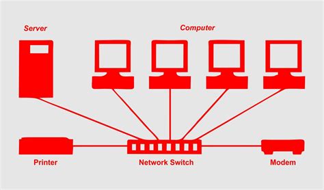 What Is Switch Functions Types And How It Works Matob R Images And