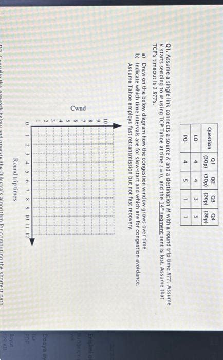 Solved Q1 Assume A Single Link Connects A Source K And A