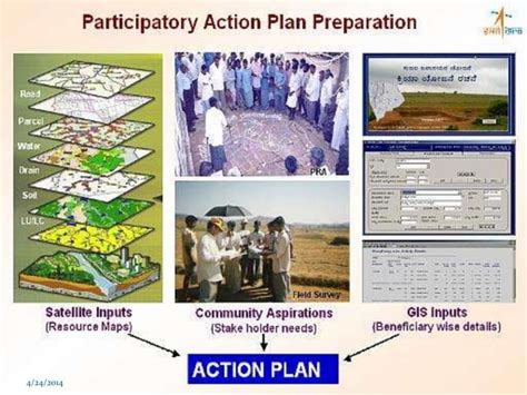 Applications Of Remote Sensing And Gis In Watershed Management Pptx Agriculture Industries