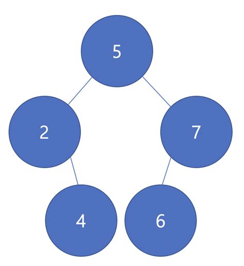 [c ] stl set map binary search tree 정리 및 사용법