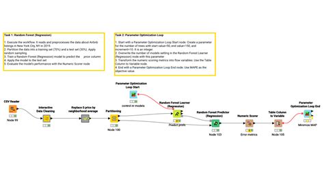 Advanced Machine Learning Exercise Knime Community Hub